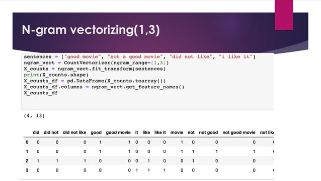 05_nlp_Vectorization_ML_model_in_text_analysis.pdf