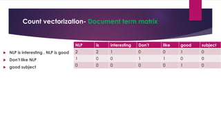 05_nlp_Vectorization_ML_model_in_text_analysis.pdf