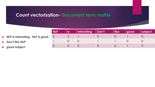 05_nlp_Vectorization_ML_model_in_text_analysis.pdf