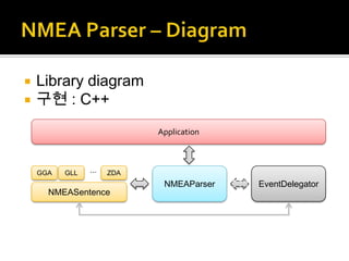 제5장 NMEA Parser 구현 | PPT