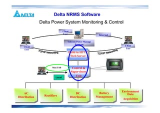 05 nrms install | PDF
