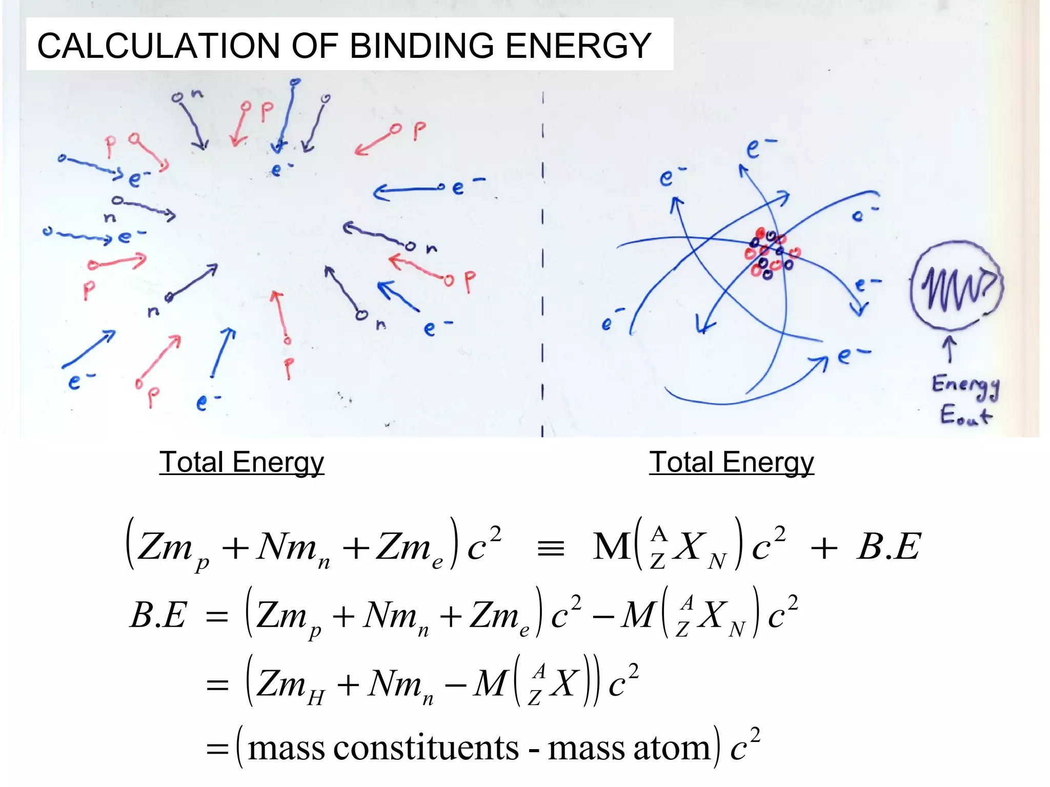 nuclear binding energy | PPT