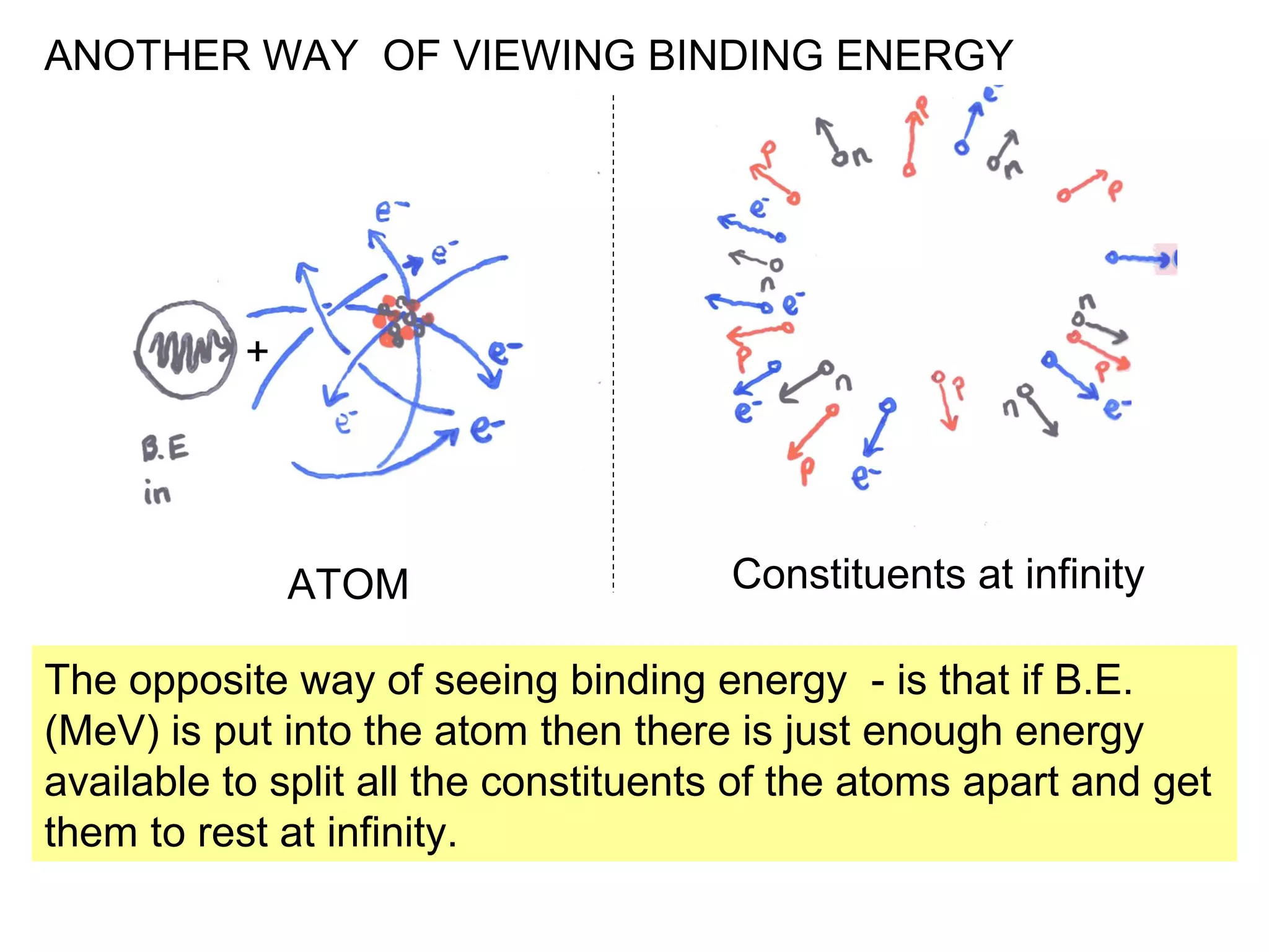 nuclear binding energy | PPT