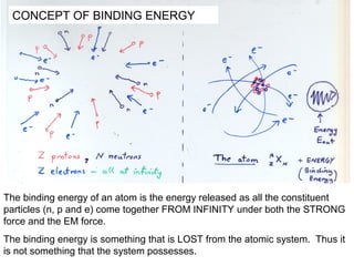 nuclear binding energy | PPT