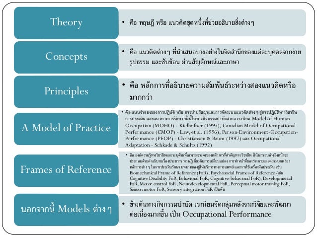 05 occupational adaptation oa