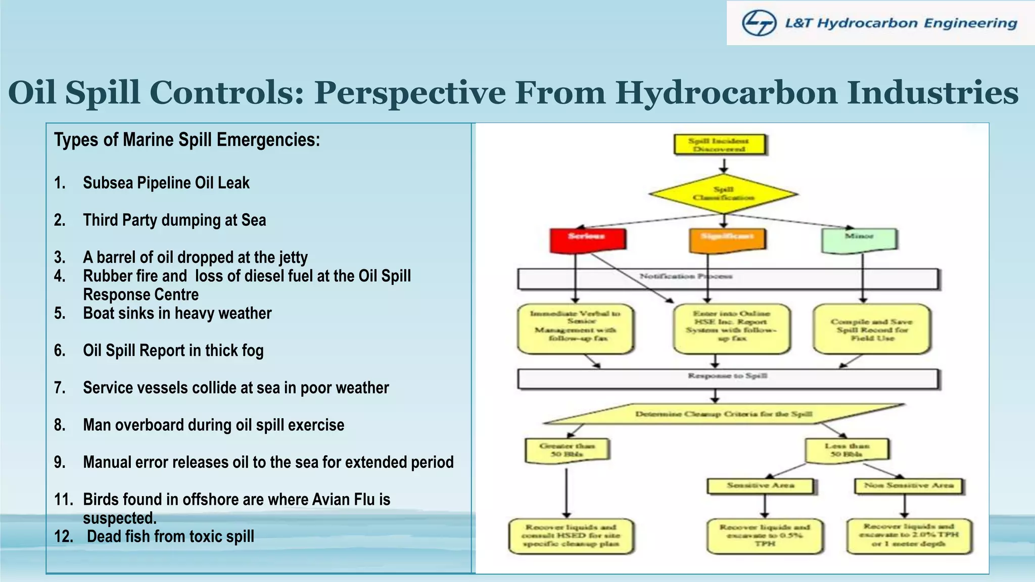 Oil Spill Controls Perspective from Hydrocarbon Industries | PPTX