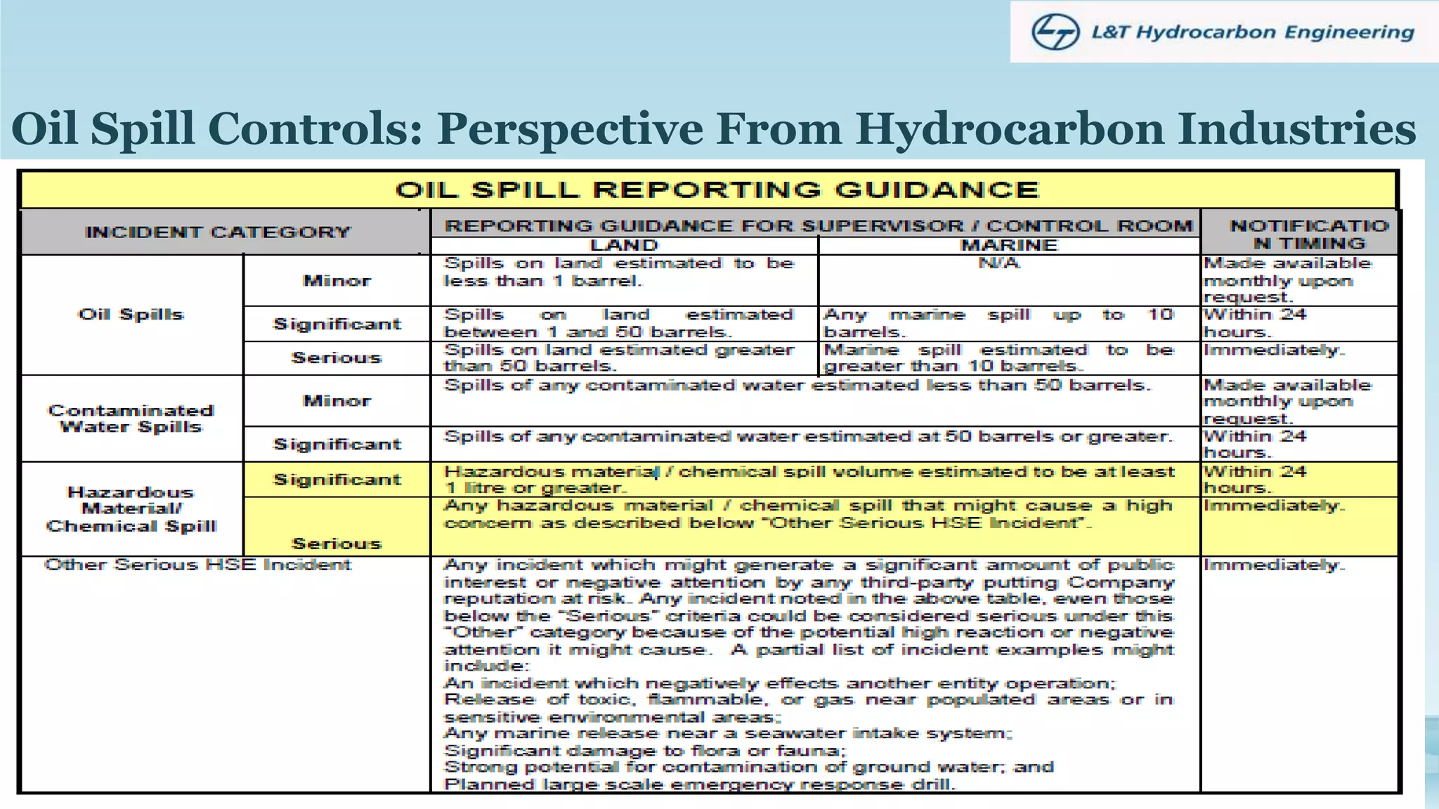Oil Spill Controls Perspective from Hydrocarbon Industries | PPTX