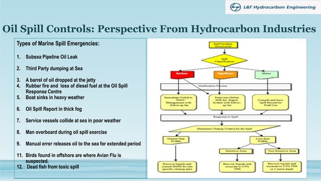 Oil Spill Controls Perspective from Hydrocarbon Industries | PPT