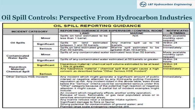 Oil Spill Controls Perspective from Hydrocarbon Industries | PPT