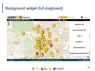 FIWARE Global Summit - Creating a Context-Aware Solution (Part 2): Operational Dashboards with ...
