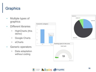 FIWARE Global Summit - Creating a Context-Aware Solution (Part 2): Operational Dashboards with ...