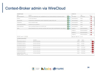 FIWARE Global Summit - Creating a Context-Aware Solution (Part 2): Operational Dashboards with ...