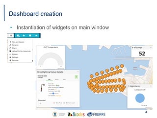 FIWARE Global Summit - Creating a Context-Aware Solution (Part 2 ...