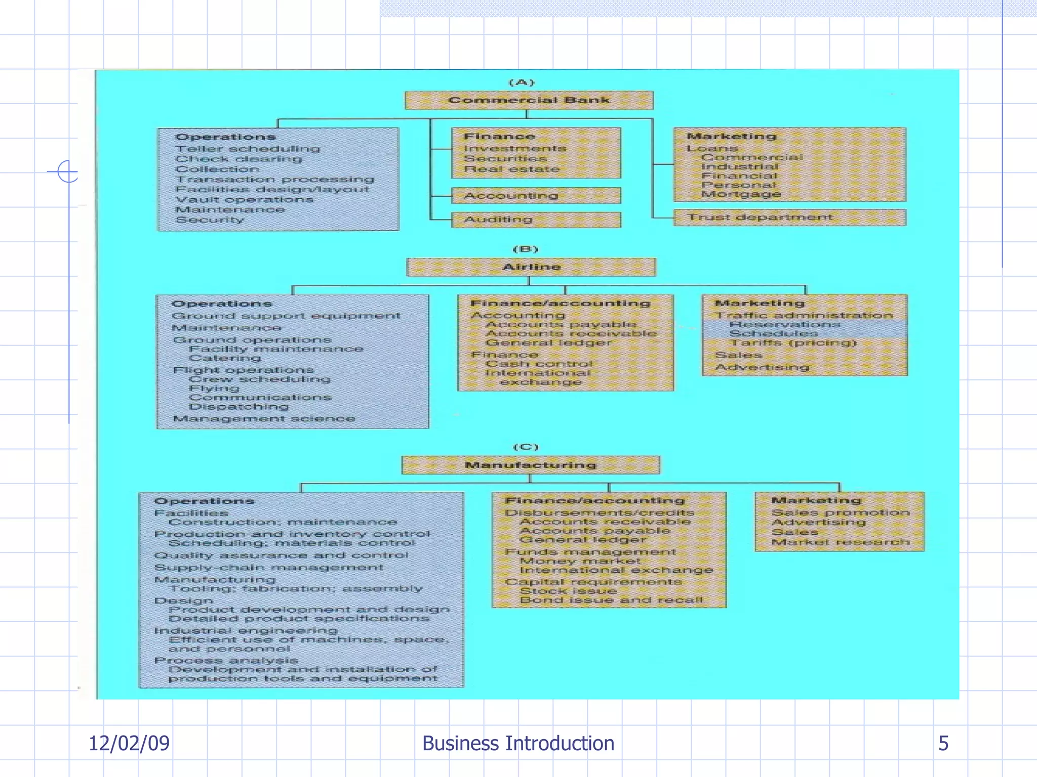 05-Operations Management | PPT | Manufacturing Industry | Industries