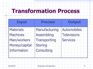 05-Operations Management | PPT