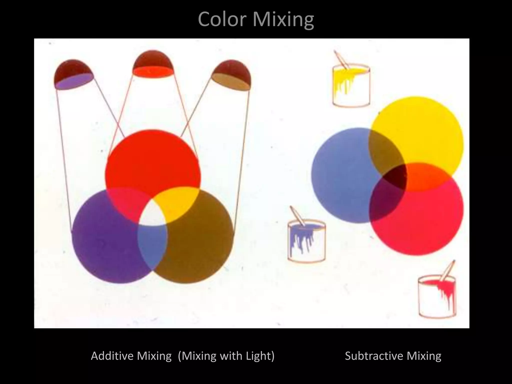 05 optical mixing | PPTX
