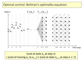 Computational Motor Control: Optimal Control for Stochastic Systems (JAIST summer course) | PPT ...