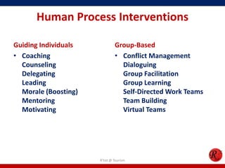 Organizational Development Interventions | PPTX