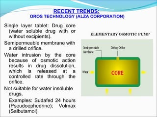 Osmotically controlled drug delivery system (OCDDS) | PPT