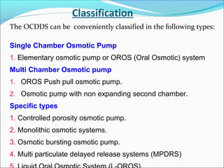 Osmotically controlled drug delivery system (OCDDS) | PPT