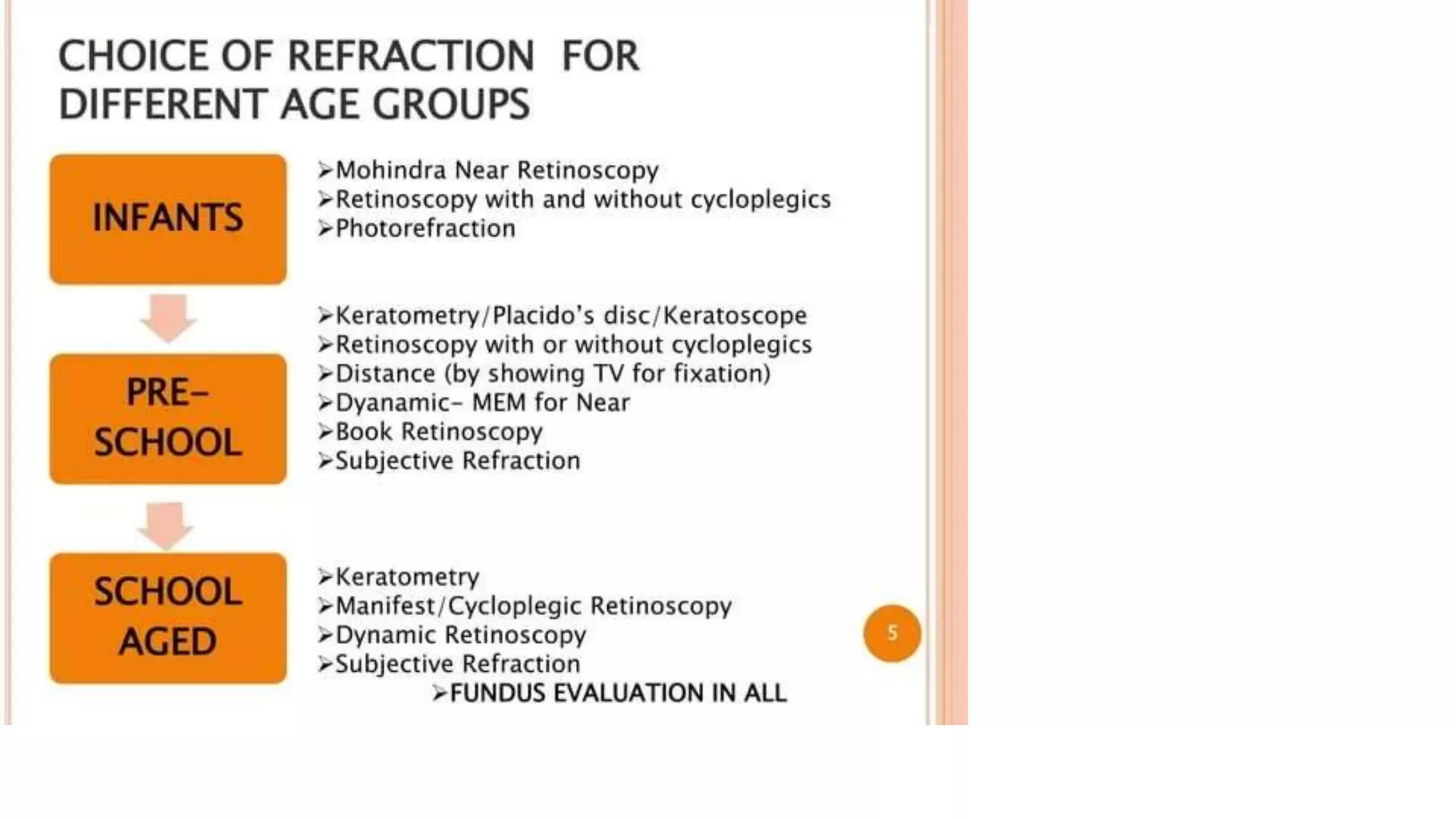 05 paediatric refraction.pptx