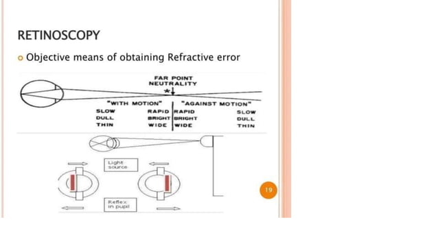 05 paediatric refraction.pptx