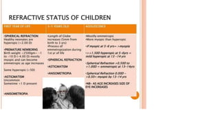 05 paediatric refraction.pptx