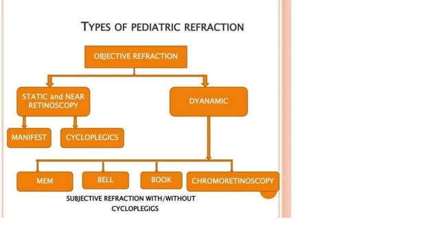 05 paediatric refraction.pptx