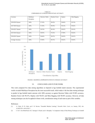 Predicting Football Match Results with Data Mining Techniques | PDF