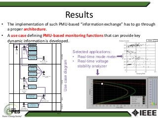 Synchrophasor Applications for Distribution Networks Supporting The IDE4L Use Case