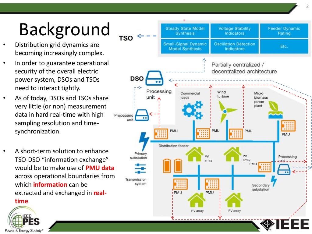 Synchrophasor Applications for Distribution Networks Supporting The IDE4L Use Case