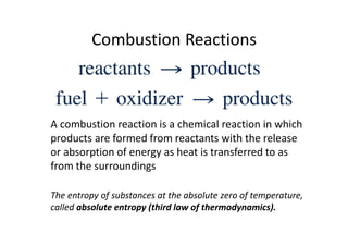 Combustion Reaction Examples