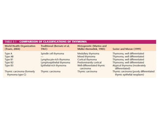 Comprehensive Overview of Mediastinal Pathology: Diagnosis and Clinical ...