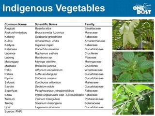 Country Status Reports on Underutilized Crops by Reynaldo V. Ebora ...