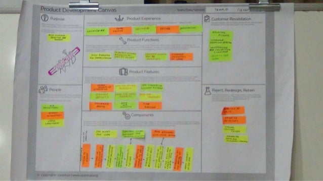PDC - Product Development Canvas
