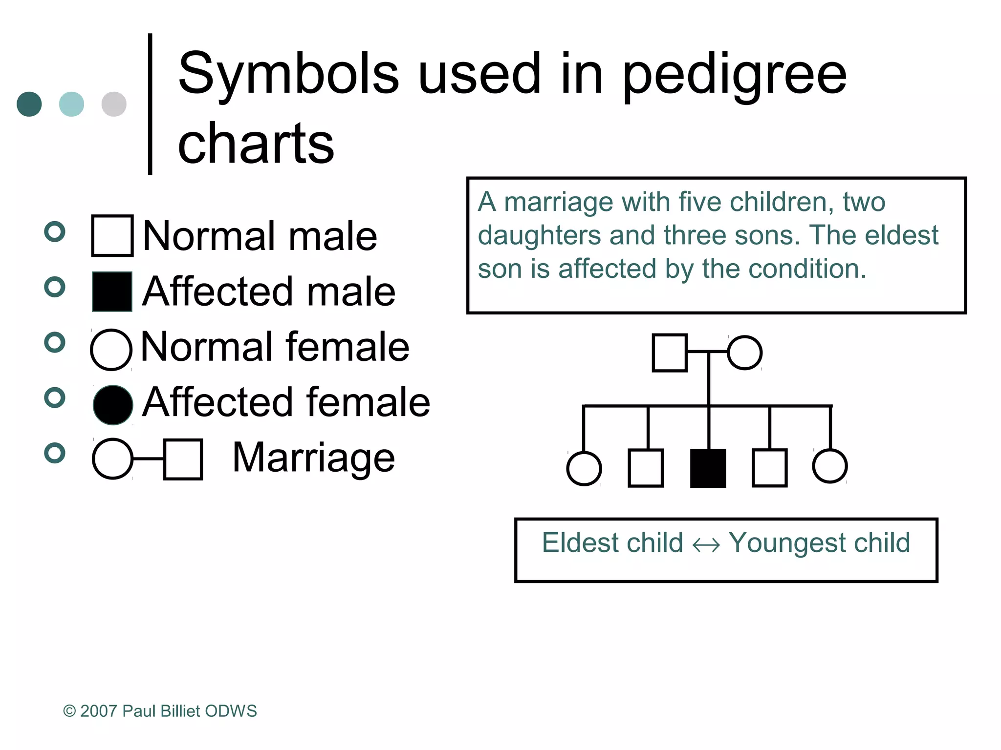 05 pedigree charts | PPT