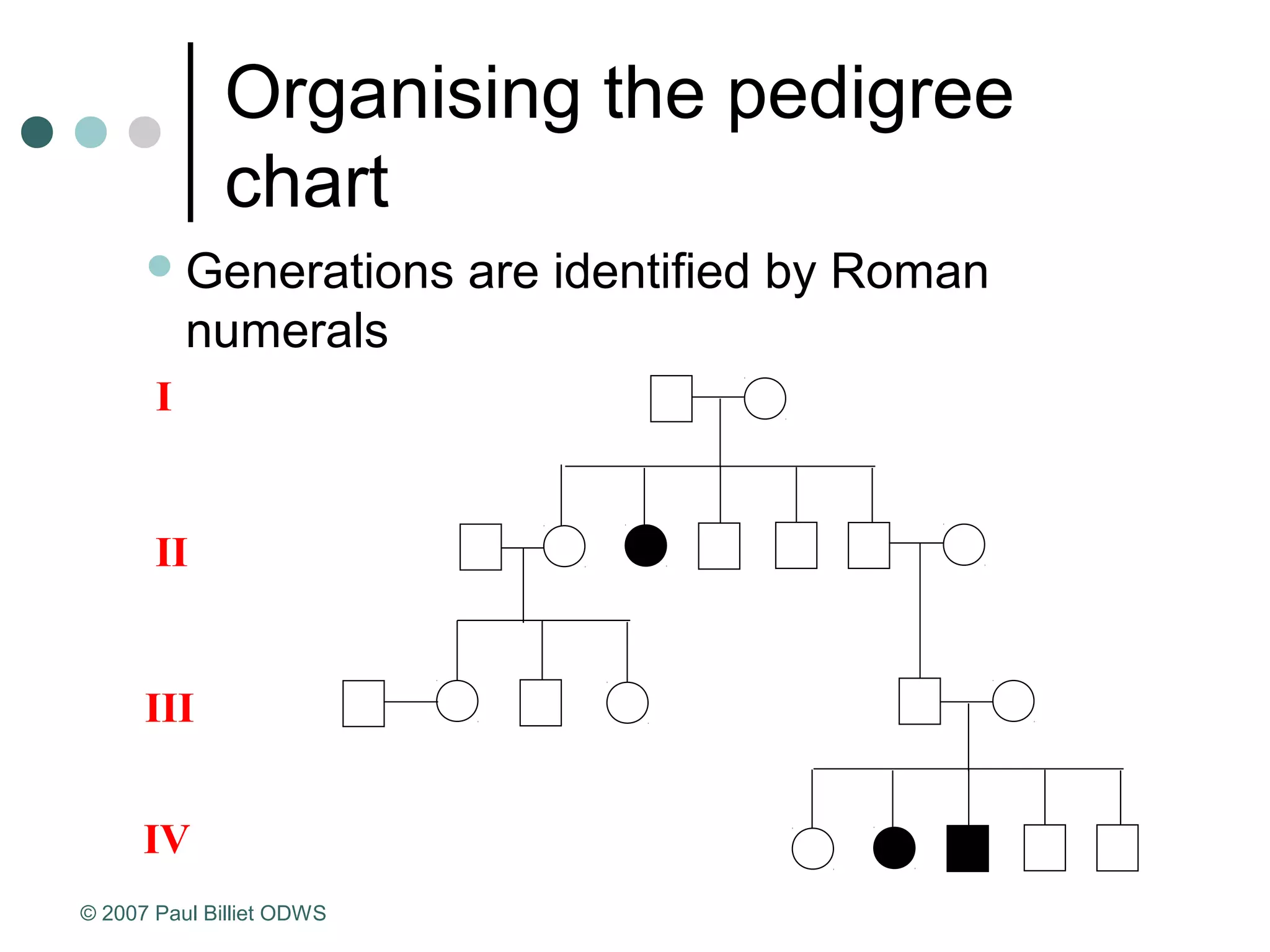05 pedigree charts | PPT