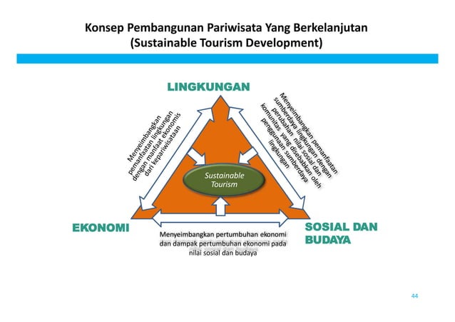 05 pengembangan pariwisata bahari | PPTX