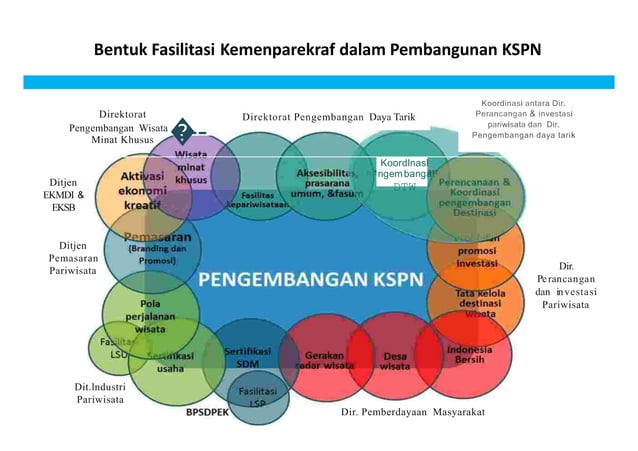 05 pengembangan pariwisata bahari | PPTX