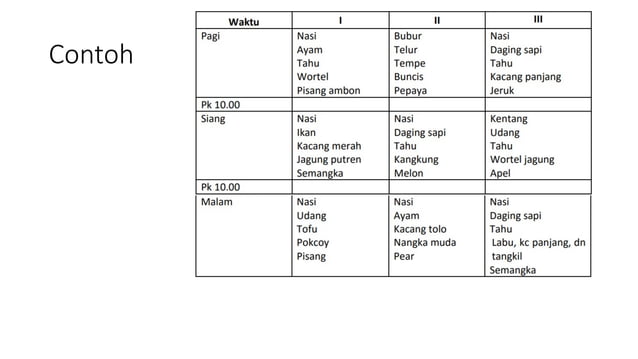 05 Perancangan Menu ok 000000000000.pptx