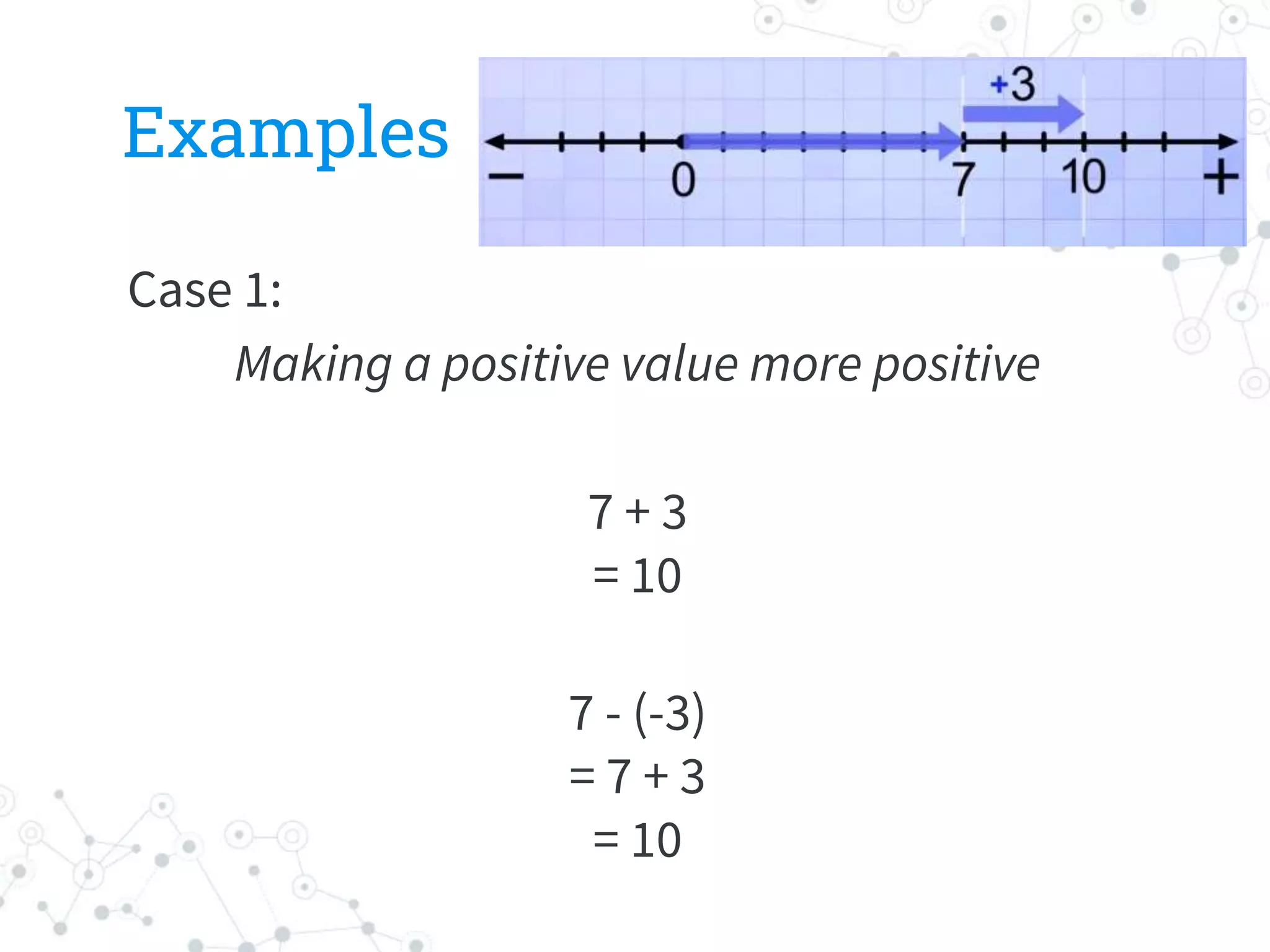 05 Performing Fundamental Operations on Integers.pptx
