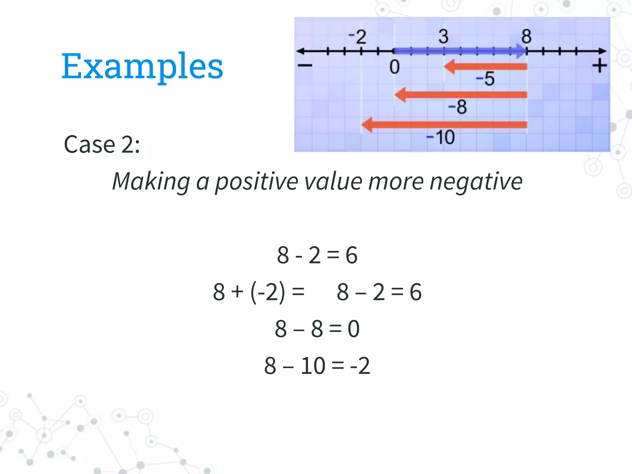 05 Performing Fundamental Operations on Integers.pptx