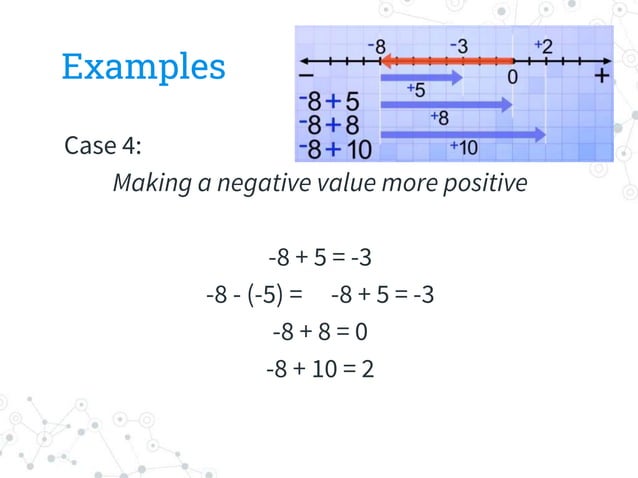 05 Performing Fundamental Operations on Integers.pptx
