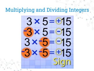 05 Performing Fundamental Operations on Integers.pptx | Free Download