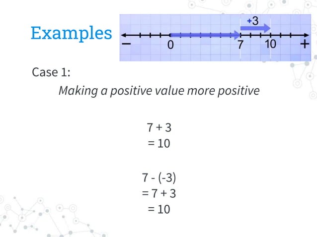 05 Performing Fundamental Operations on Integers.pptx
