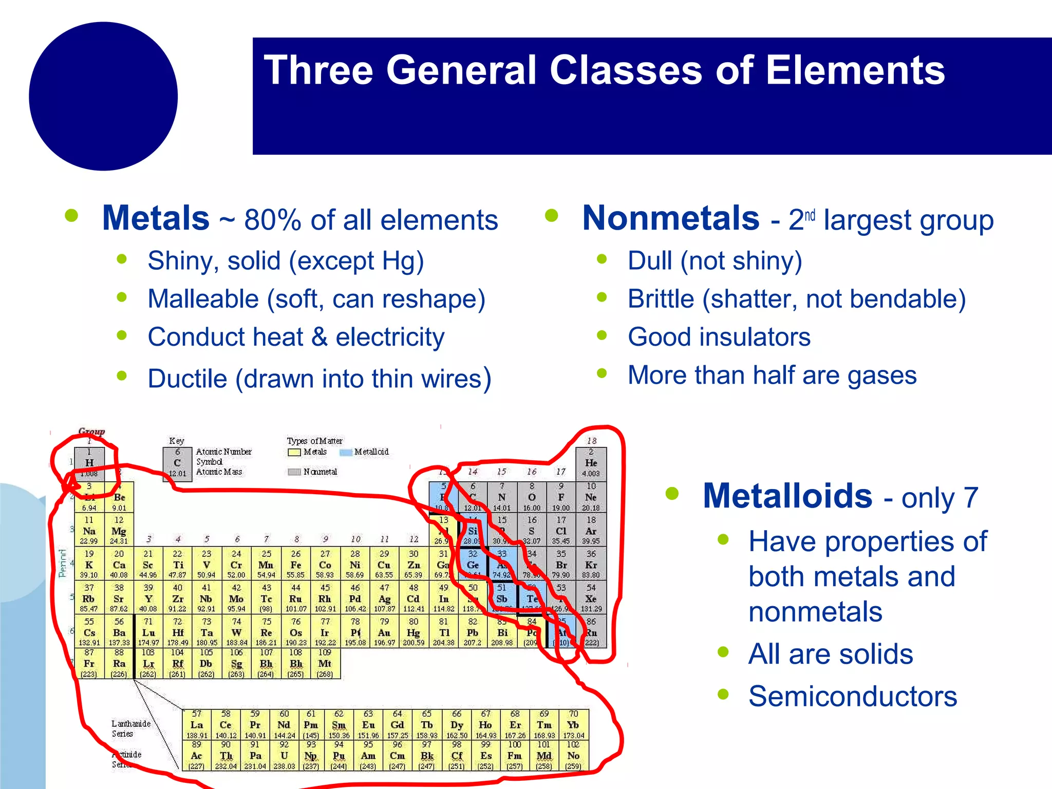 The Periodic Table | PPT