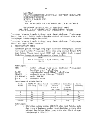 05_PERMEN LHK_7_2023_TATA_CARA_PERDAGANGAN_KARBON.pdf