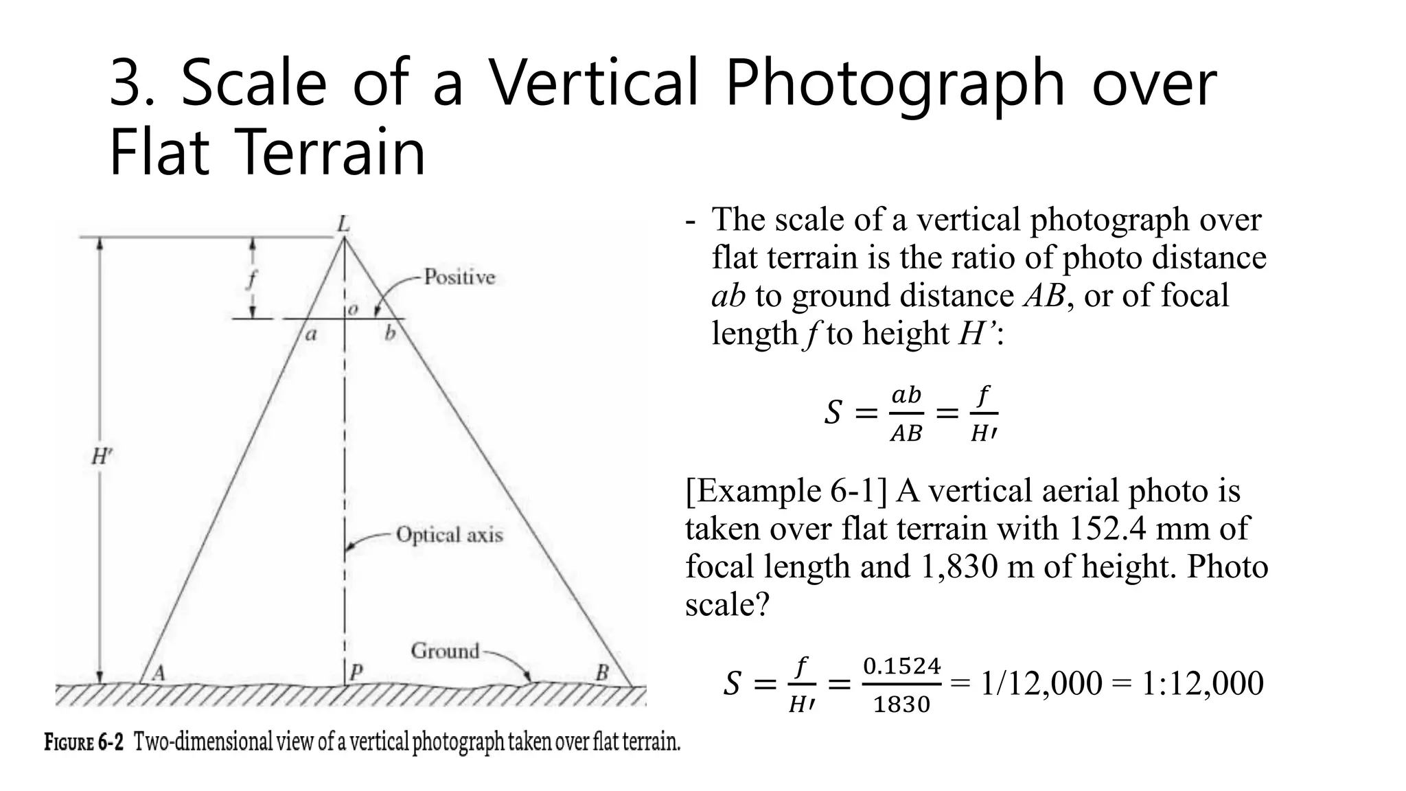 05_Photogrammetry-ch6-Vertical Photographs.pdf