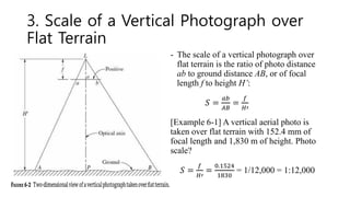 05_Photogrammetry-ch6-Vertical Photographs.pdf
