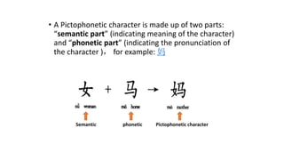 05 Phono-semantic compound characters | PPT